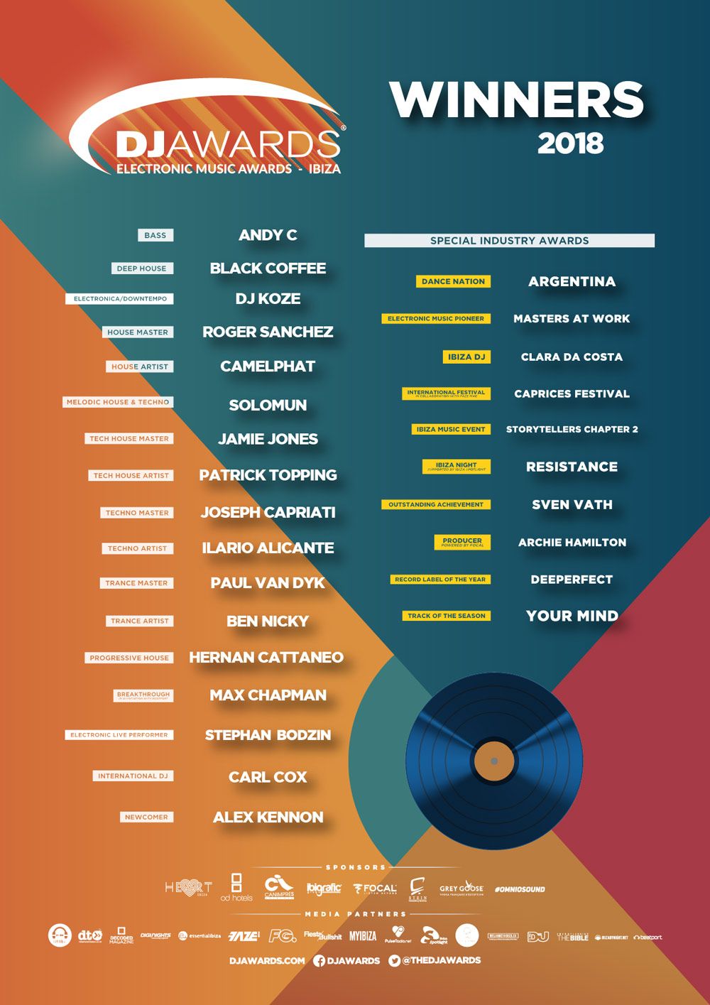 La XXI edición de DJ Awards celebra su gala de premios en Ibiza ...